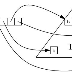 Element Index Lists All Elements Of Given Name Download Scientific Diagram
