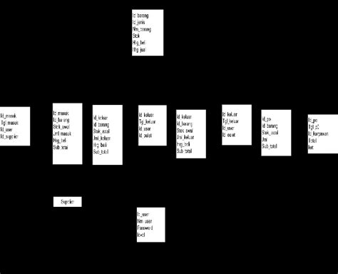 Lrs Logical Record Structure Download Scientific Diagram