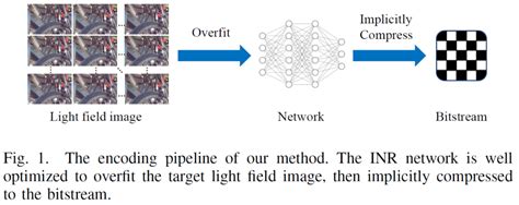 使用混合 Transformer Cnn 架构学习图像压缩 Cvpr 2023 实时互动网