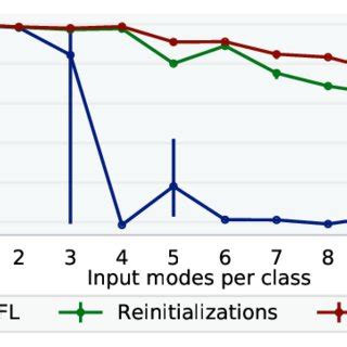 Student Accuracy Comparison Between Different Data Free Kd Methods As Download Scientific