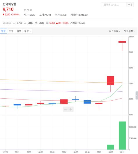 중국 리오프닝 관련주 총정리 중국 단체 관광 여행 허용 뉴스 정리 중국 리오프닝 테마주 총정리 전망 금포의 대현자