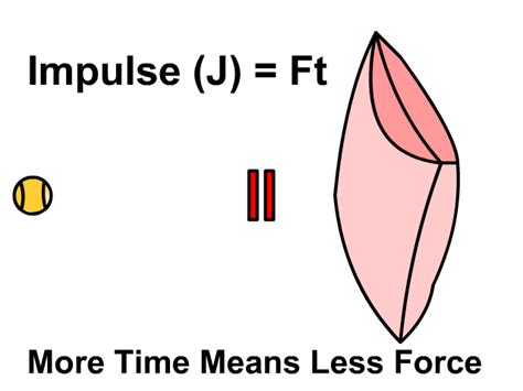 Momentum And Impulse Stickman Physics