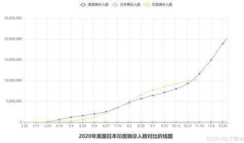黑马程序员 8天python第10章数据折线图可视化案例 黑马程序员python数据可视化 csdn博客