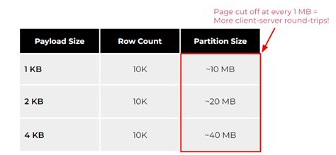 Nosql Data Modeling Best Practices For Performance Scylladb