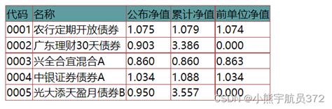 学习dom的第二天 练习案例：表格隔行变色 表格的全选与取消全选 classname bg csdn博客