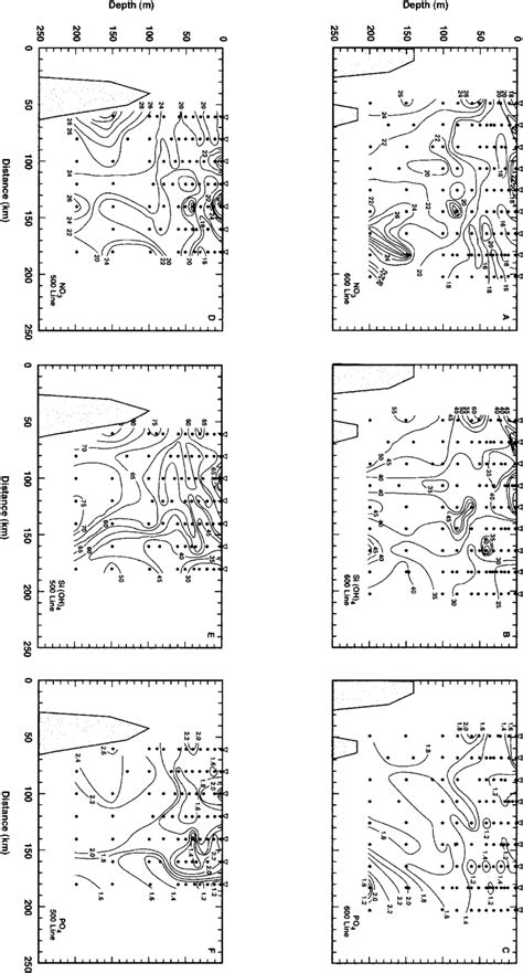 Vertical Sections Of Ambient Nitrate Silicate And Phosphate Download Scientific Diagram