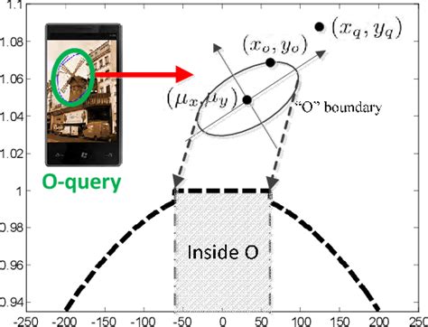 Figure 1 From Interactive Mobile Visual Search For Social Activities