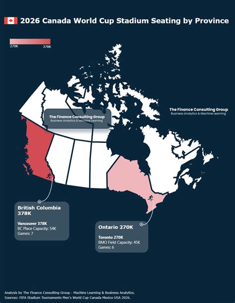 Worldcup Predict Machinelearning Businessanalytics Nonprofits