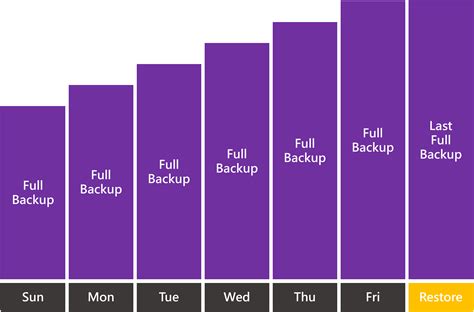 A Comprehensive Comparison Of Full Differential And Incremental Backups In Depth Analysis Of