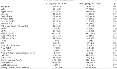 Table 1 From Impact Of Cusp Overlap View For Tavr With Self Expandable Valves On 30 Day