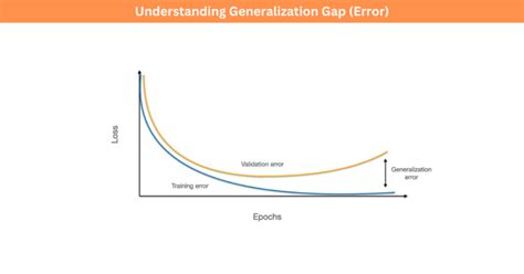 Overfitting Underfitting And Models Capacity In Deep Learning