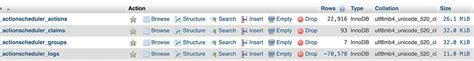 Automatically Clean Action Scheduler Database Tables And Improve Your