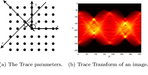 figure 1 from classifier ensembles for image identification using multi