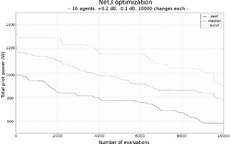 Figure 1 From A Gpu Based Parallel Agent Optimization Approach For The