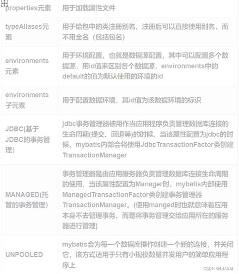Mybatis入门之写一个mybatis（eclipse操作mybatis Eclipse Csdn博客