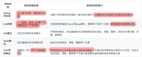 小林coding Redis笔记整理小林coding Redis Csdn博客