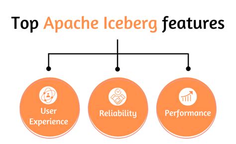 Apache Iceberg A Beginners Guide
