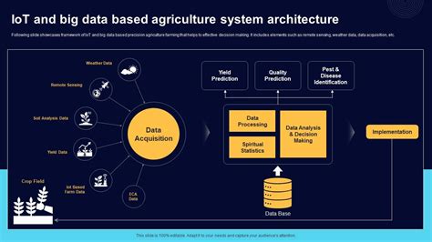 iot and big data based agriculture system comprehensive guide for big