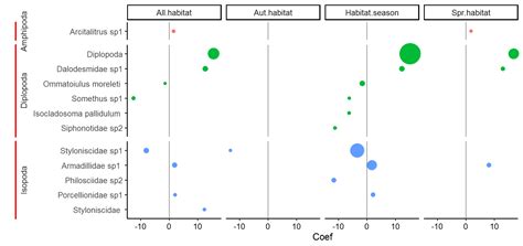 R Remove Three Sides Of Border Around Ggplot Facet Strip Label Stack Overflow