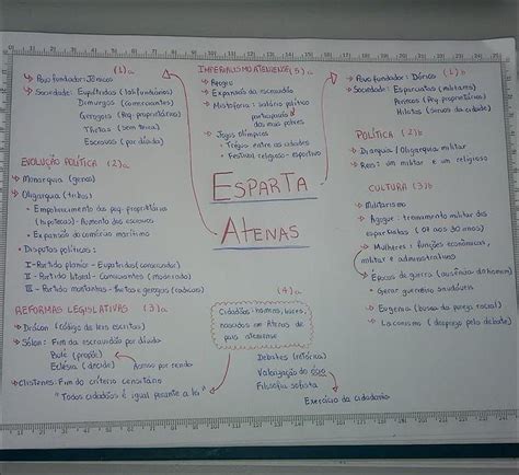 Mapas Mentais Sobre Atenas Study Maps