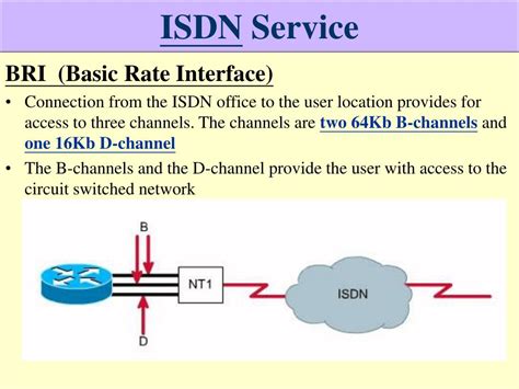 PPT What Is ISDN INTEGRATED SERVICES DIGITAL NETWORK PowerPoint Presentation ID 4713658
