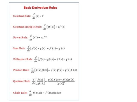 Differentiation Basic Formula Pptx