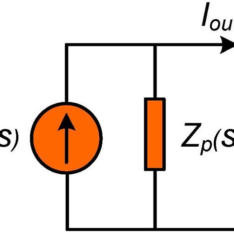 Equivalent Model Of A Closed Loop Single Phase Grid Connected Inverter Download Scientific