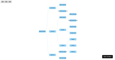 Chart Codesandbox