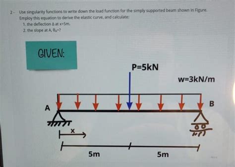 Solved 2 Use Singularity Functions To Write Down The Load