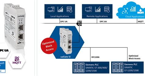 Passerelle serveur OPC UA et éditeur MQTT pour les contrôleurs SIMATIC
