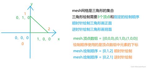 6面贴图的cube以及带贴图的uiunity六个面贴不同的图 Csdn博客