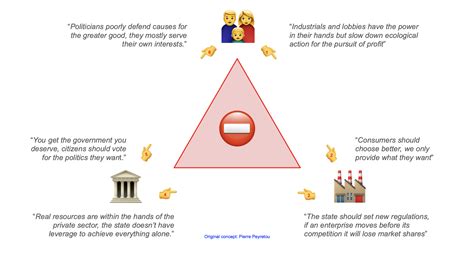 Decarbonization Or Degrowth What Makes Most Sense
