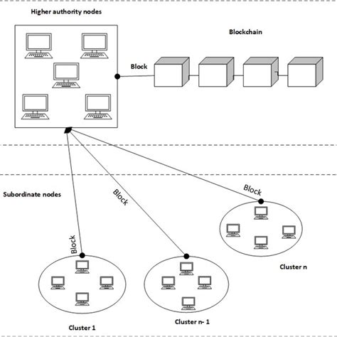 Layer Structure Of The Proposed Mechanism Download Scientific Diagram