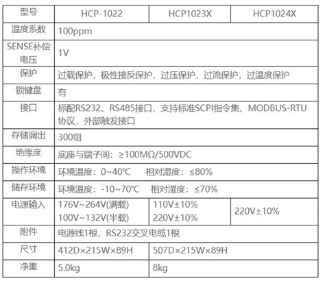 Hcp系列