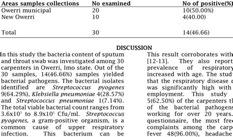 prevalence of bacterial pathogens according to the areas of collections