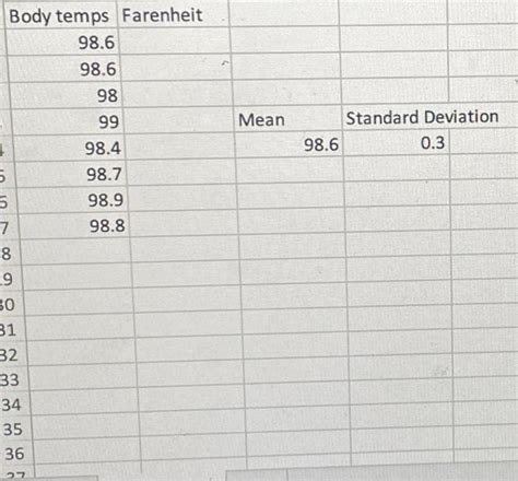 solved use excel to find the mean and standard deviation of