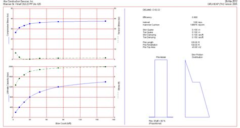 Grlweap Services For Pile Driving Projects