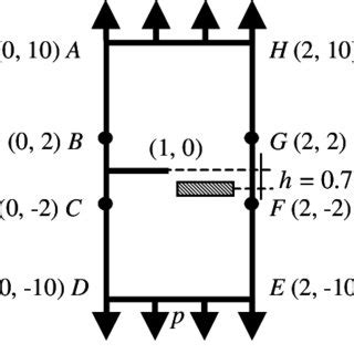 Geometry Of The Problem Download Scientific Diagram