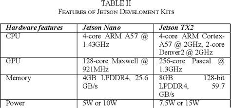 Figure 1 From Performance Comparative Of Opencv Template Matching