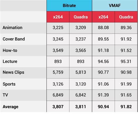 slash ugc transcoding costs with asics netint technologies