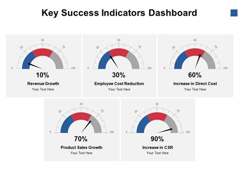 Key Success Indicators Dashboard Ppt Powerpoint Presentation Show Styles