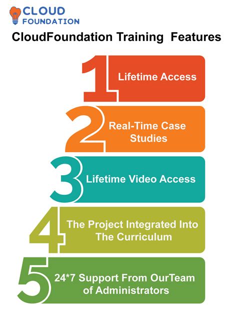 What Is Salesforce Field Service Lightning Cloudfoundation Blog