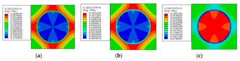 Finite Element Analysis Of Residual Stress Distribution Patterns Of Prestressed Composites