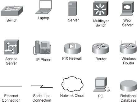 Icons Used In This Book Implementing Cisco IP Switched Networks SWITCH Foundation Learning