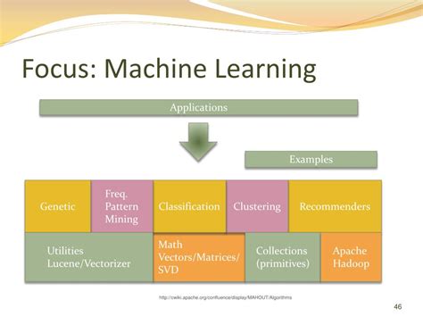 ppt mapreduce for machine learning on multicore powerpoint