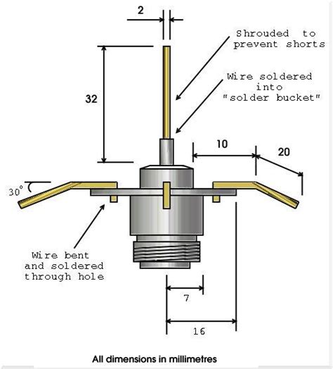 Omnidirectional Antenna Wifi