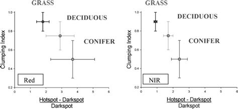 The Relationship Between The Hotspot Darkspot Angular Index Hds And