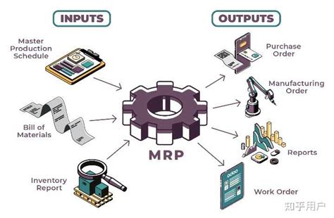 什么是物料需求计划 知乎