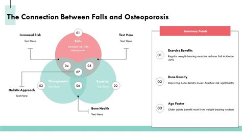 Prevent Falls And Osteoporosis Through Weight Bearing Exercise Ppt