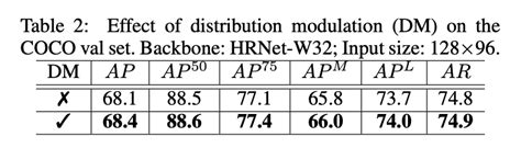论文阅读Distribution Aware Coordinate Representation for Human Pose Estimation welcome to x jeff